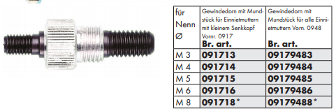 Wurth eShop | Klešta za blind nitne od M3 do M8, ZEBRA kvalitet